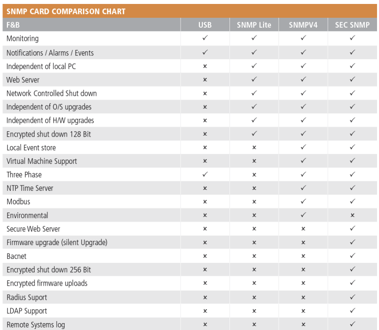 SNMP COMMS Cards - PowerShield Power Protection Solutions