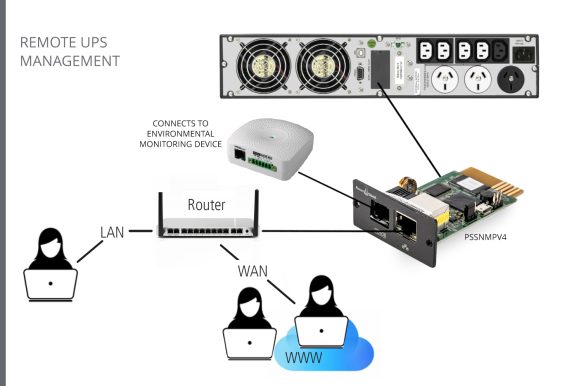 SNMP COMMS Cards - PowerShield Power Protection Solutions